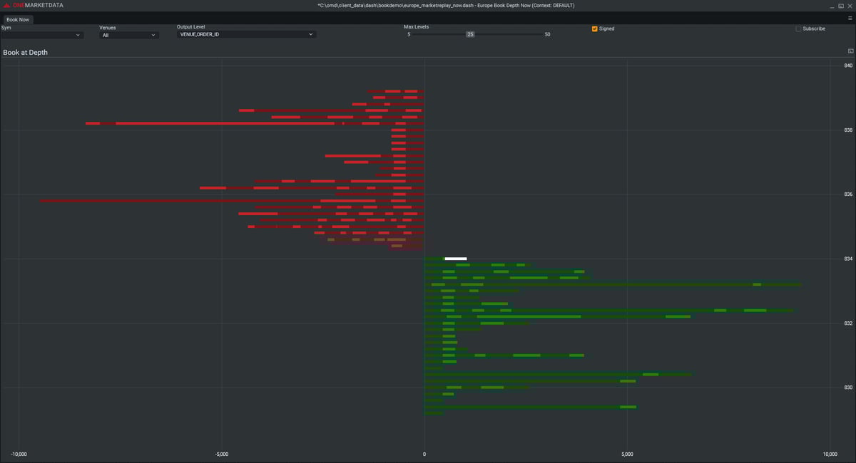 Use Cases | European Equity Market Microstructure | OneTick